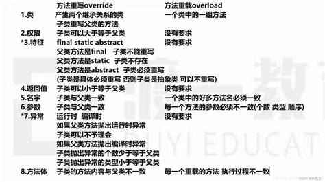 【java】关于重写override与重载overload 阿里云开发者社区 【java】关于重写override与重载overload 阿里云开发者社区