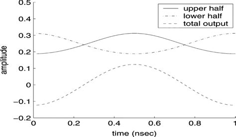 Class B Waveforms 05 Download Scientific Diagram