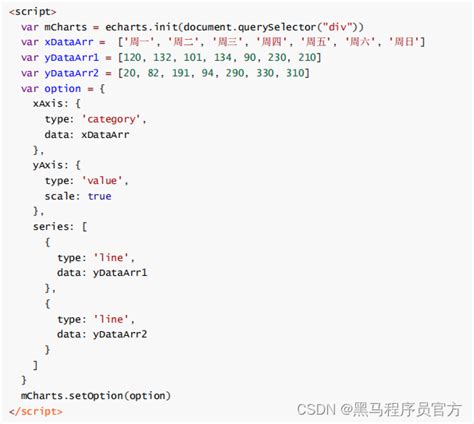 echarts常用图表 折线图 csdn社区