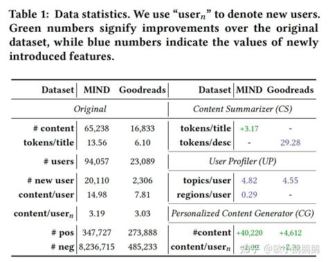 【论文解读之llm用于推荐系统系列】——once 知乎