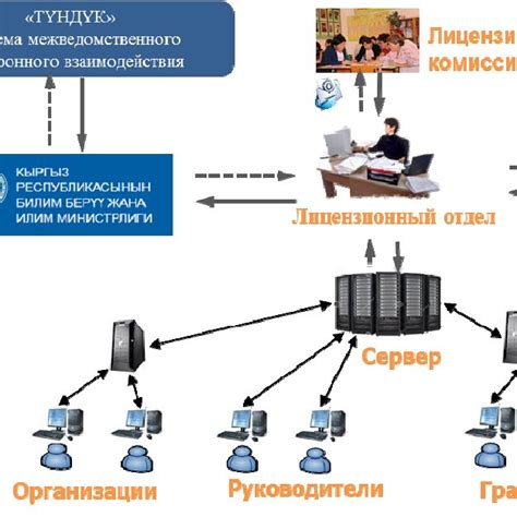 Proposed Licensing Technology Download Scientific Diagram