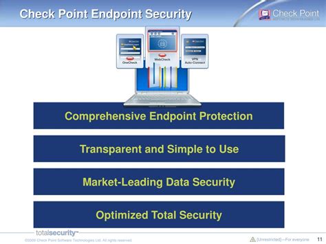 Ppt Check Point Endpoint Security Secure Fast Simple Powerpoint