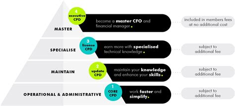 About Cpd Ciba Academy