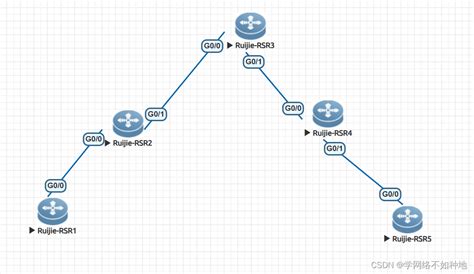 锐捷复习笔记 ipsec vpn 锐捷 crypto isakmp policy 1 csdn博客
