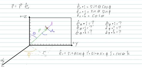 Solution Of Diffusion Equation In Spherical Coordinates Tessshebaylo