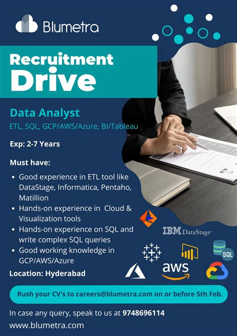 Rajasri Ravirala Posted On Linkedin