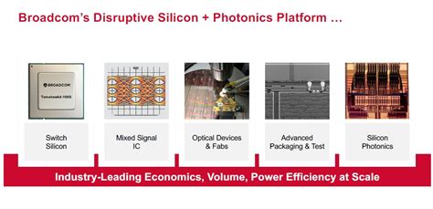 Broadcoms First Switch With Co Packaged Optics Is Cloud Bound