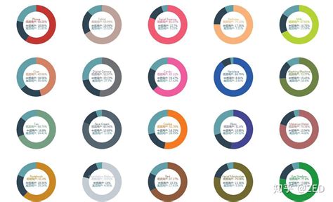 数据分析 基于python用户画像研究 知乎