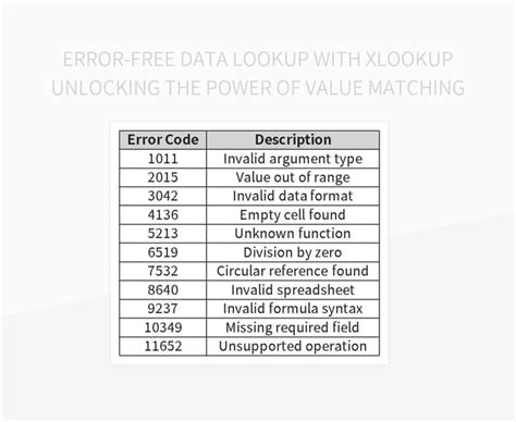 Error Free Data Lookup With Xlookup Unlocking The Power Of Value