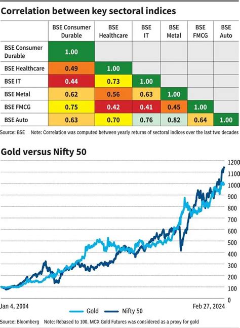 5 Statistical Tools For Stock Market Investing The Hindubusinessline