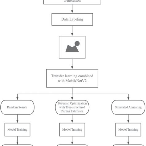 the proposed optimized mobilenetv2 based ids framework download
