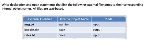 Solved Write Declaration And Open Statements That Link The