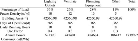 Calculation Table For Each Component Load Except Air Conditioning