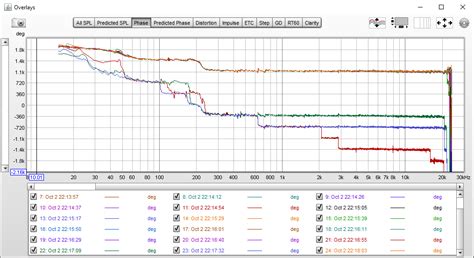 Acoustic Phase Measurements Of Loudspeakers Audio Science Review Asr