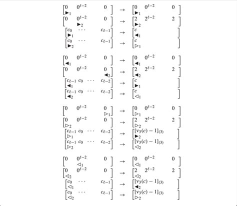 Final Encoding Step Of Smart Configurations F Final Rewrites