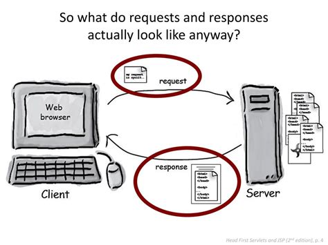 building web apps with servlets ppt download