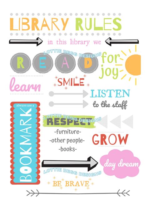 Library Rules Poster With Important Guidelines