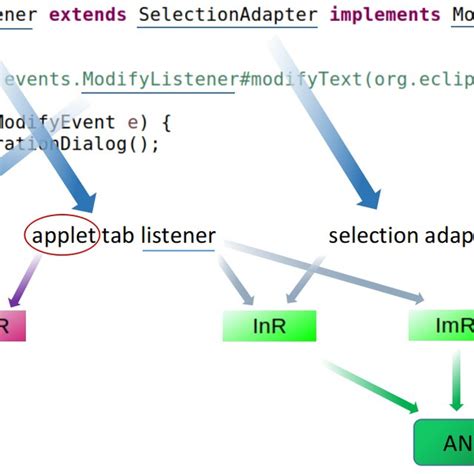 An Example Of Analyzing Word Relations From The Source Code Of The