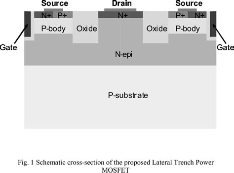 Figure 9 From An 80v Class Silicon Lateral Trench Power Mosfet For High