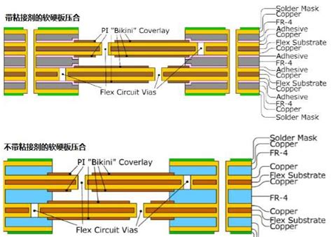 Rigid Flexible Pcb Application