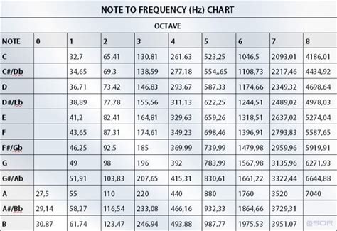 How To Tune Drum Samples Sounds Of Revolution Sor