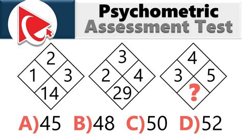 Psychometric Test Tìm Hiểu Và Áp Dụng Để Phát Triển Bản Thân
