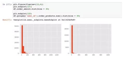 用python分析用户消费行为 搜狐