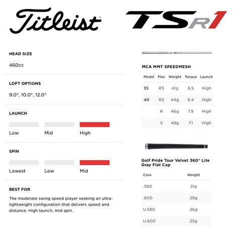 Titleist Tsr1 Golf Driver Golf Gear Direct