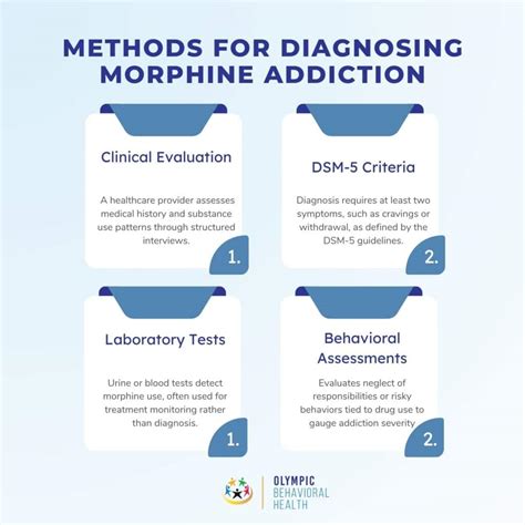 Morphine Addiction Symptom Causes Effect Withdrawal And Treatment