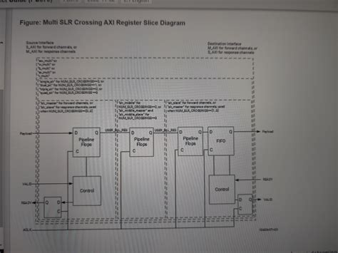 Not Sure I Understand How This Xilinx Ip Is Implemented R Fpga