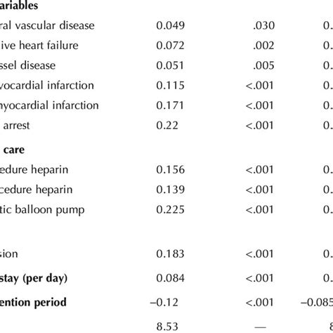 Lesion Complexity According To The Modified Accaha Classification