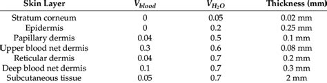 Values Utilized In Equation 1 For The Estimation Of The Absorption