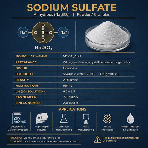 Sodium Sulfate Davar Chemtech