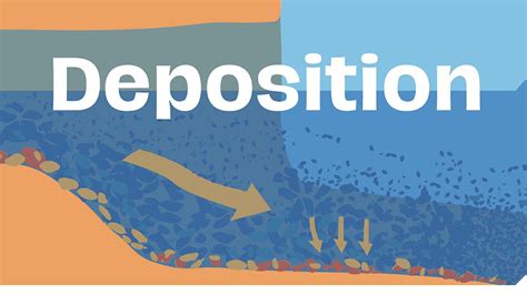 Deposition Example