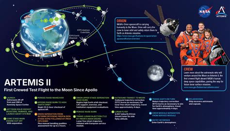 Artemis Ii Theyre On Their Way — This Month™ Instant News