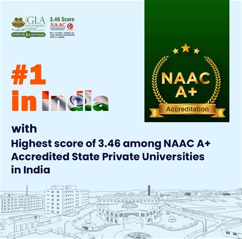 Prof Dr Vishal Goyal Posted On Linkedin