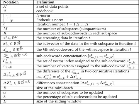 Online Product Quantization