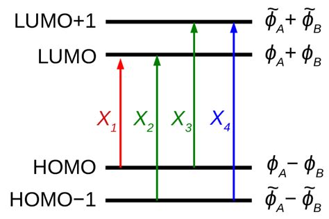 Electronic Excitations Built From The Two Highest Occupied Homo − 1