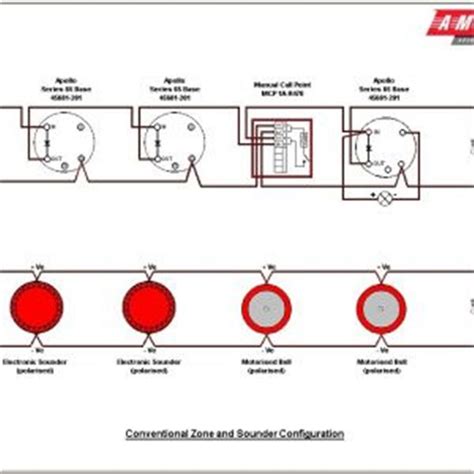 Class X Fire Alarm Wiring