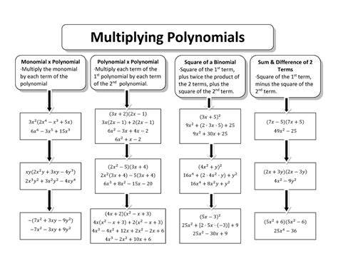Multiplying Polynomials ` Polynomial X Polynomial ·multiply Each Term