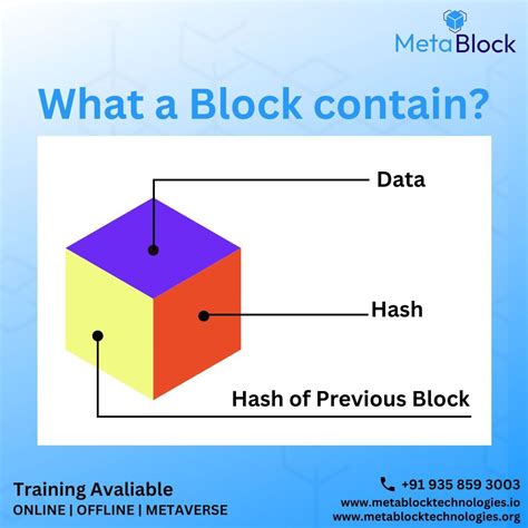 What A Block Contains In Blockchain