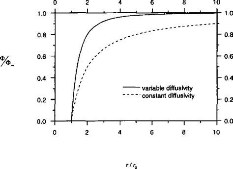 Figure 1 From The Role Of Turbulent Diffusion For Copepods With Feeding