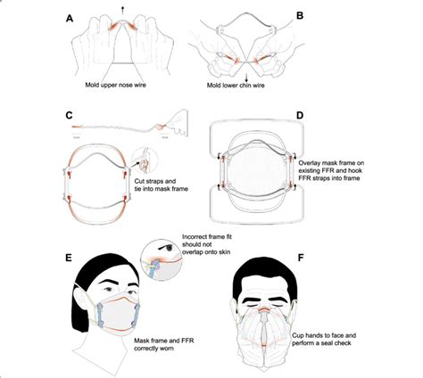 Mask Frame Assembly Instructions Download Scientific Diagram