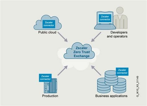 Expanding Cloud Capabilities At The Network Edge Adoption Will Lead