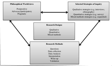 What Is Research By Creswell At Gayla Wilson Blog