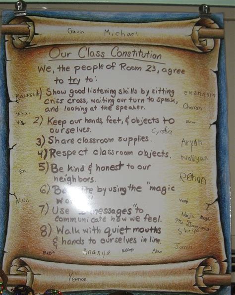 Class Rules And Class Constitution