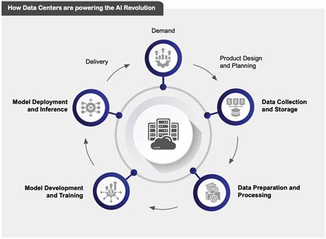 Ais Evolution Depends On Vast Computational Infrastructure Parker