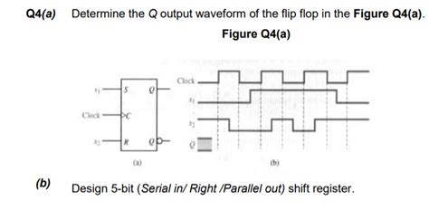 solved q4 a determine the q output waveform of the flip