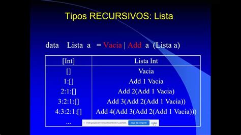 Programación Funcional Tipos Recursividad Listas 160522 Youtube