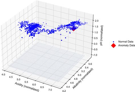 Exploring Advanced Statistical Data Analysis Techniques For Interpolating Missing Observations